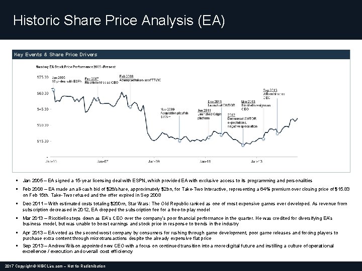 Historic Share Price Analysis EA Key Events Share