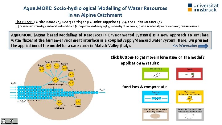 Aqua MORE Sociohydrological Modelling of Water Resources in