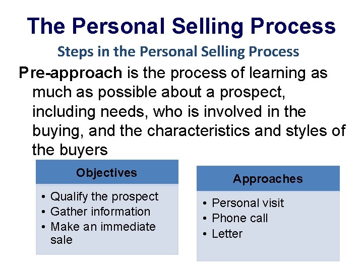LECTURE25 Personal Selling Process Topic Outline The Preliminary