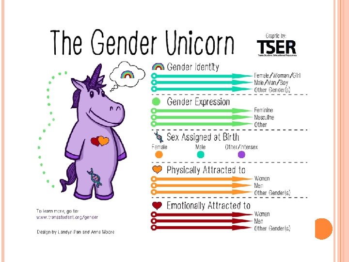 HEALTHCARE AND LABORATORY TESTING FOR THE TRANSGENDER COMMUNITY