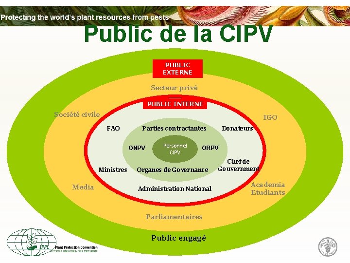 Public de la CIPV PUBLIC EXTERNE Secteur priv