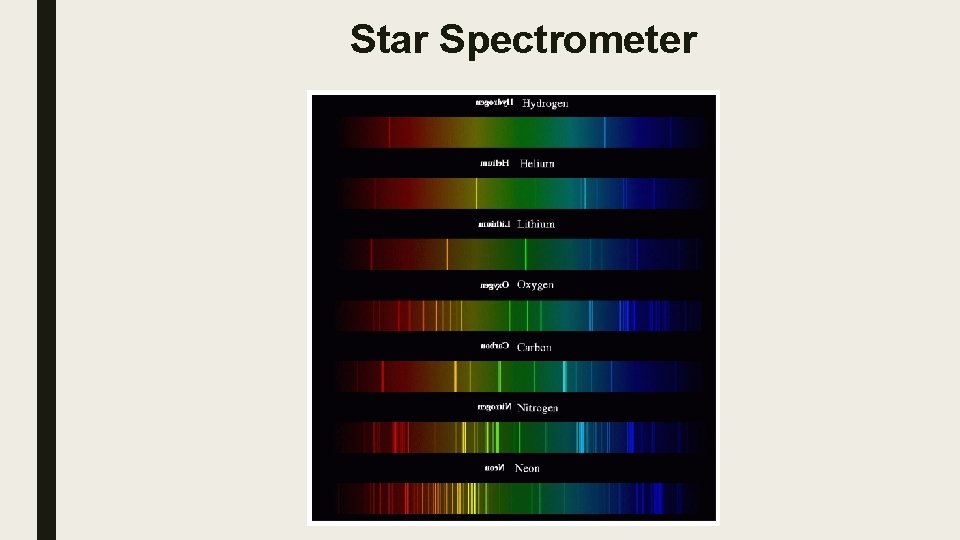 THE ELECTROMAGNE TIC SPECTRUM Shows the different classifications