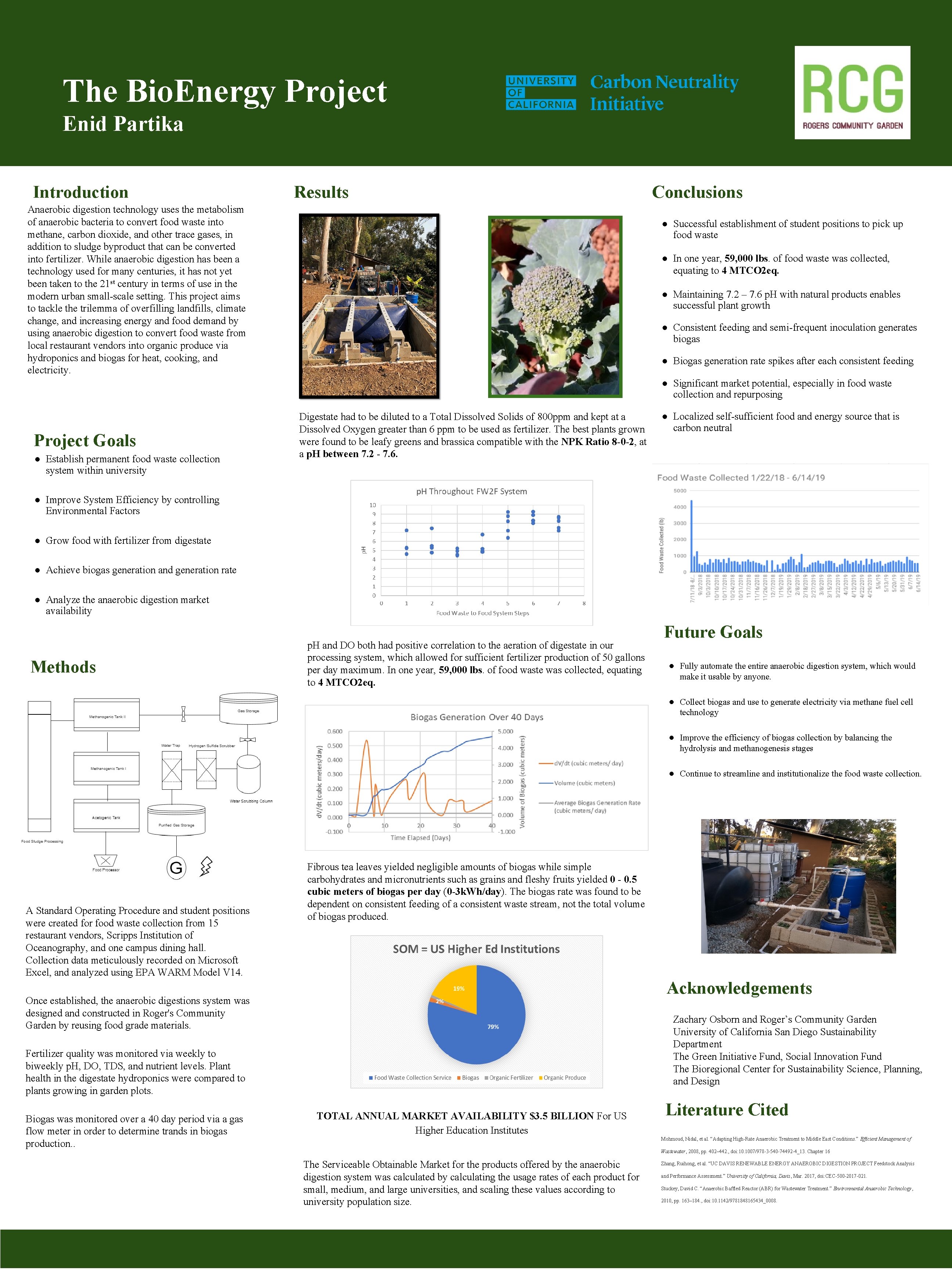 The Bio Energy Project Enid Partika Introduction Results