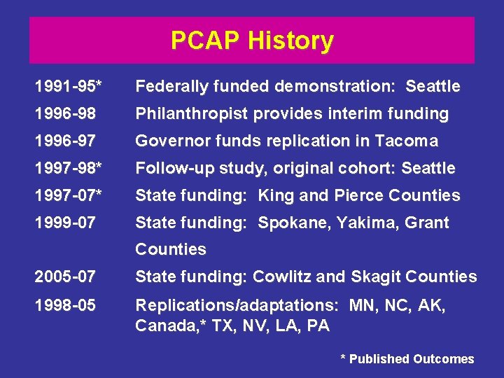 FASD Center for Excellence Building FASD State Systems