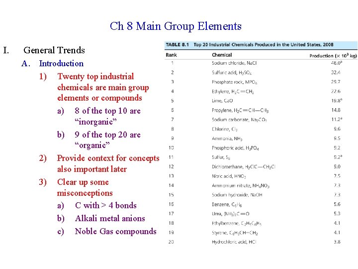 Ch 8 Main Group Elements I General Trends