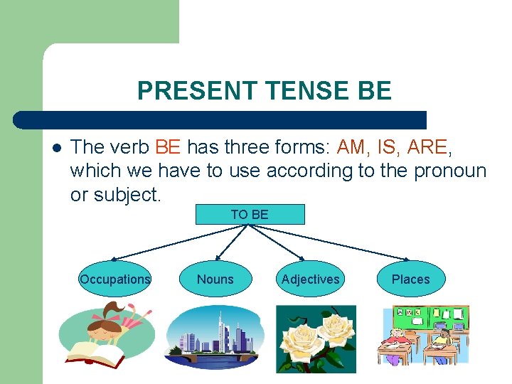BASICS OF ENGLISH GRAMMAR PRESENT TENSE BE DEMONSTRATIVES