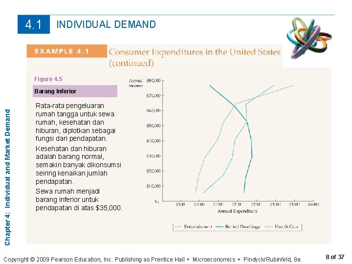 CHAPTER 4 OUTLINE 4 1 Demand Individual Chapter