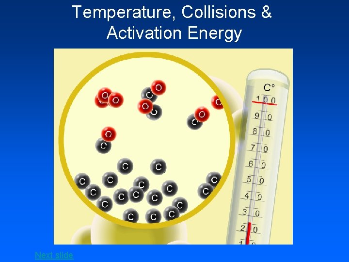 Collision Theory Factors affecting rate Investigate how temperature