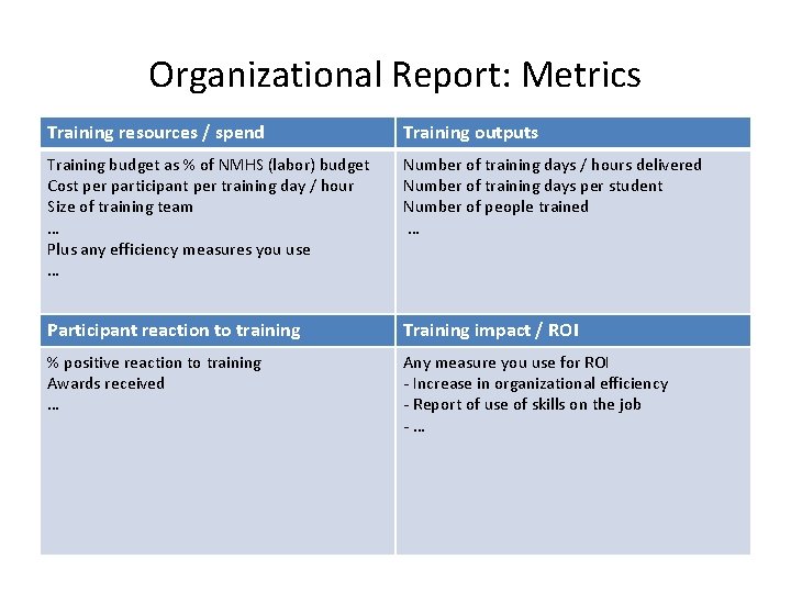 Organizational updates Aim intelligence sharing and benchmarking Many
