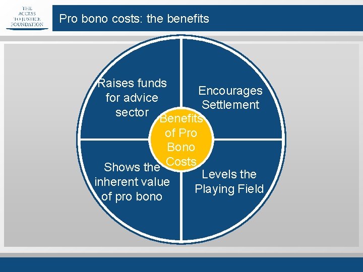 The Access to Justice Foundation Pro Bono Costs