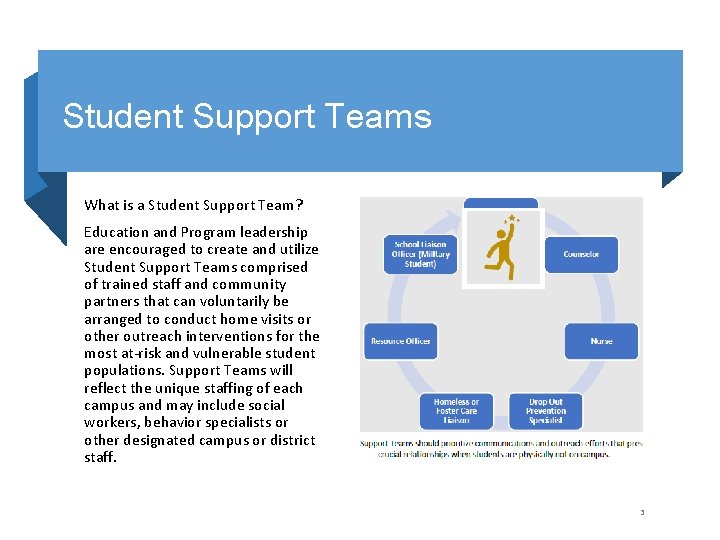 Office of Blended and Online Learning Student Engagement