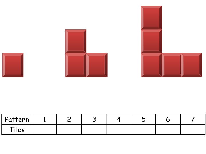 LO To start to draw and describe sequences