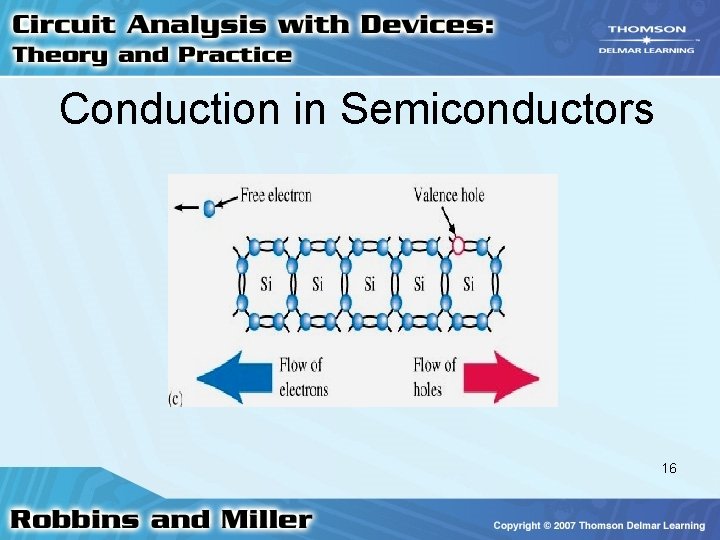 Chapter 26 Introduction to Semiconductors Semiconductor Basics Atoms