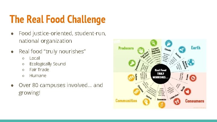 StudentCampus Collaborations to Purchase Sustainable Food Nicholas Chan