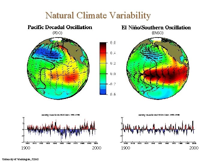 Global Warming Climate Impacts on the Coastal Environment