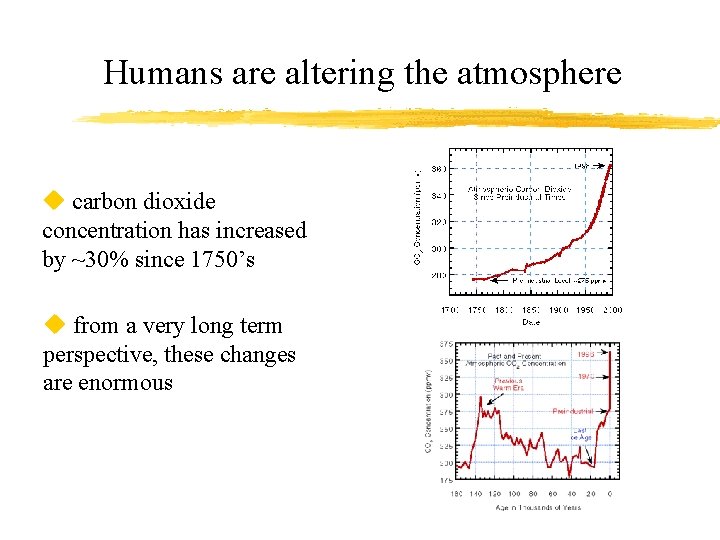 Global Warming Climate Impacts on the Coastal Environment