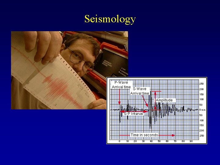 The Violent Earth Geology 302 Mary Leech What