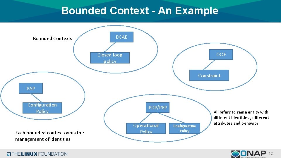 ONAP Microservices Architecture Tiger Team Architecture Update Parviz