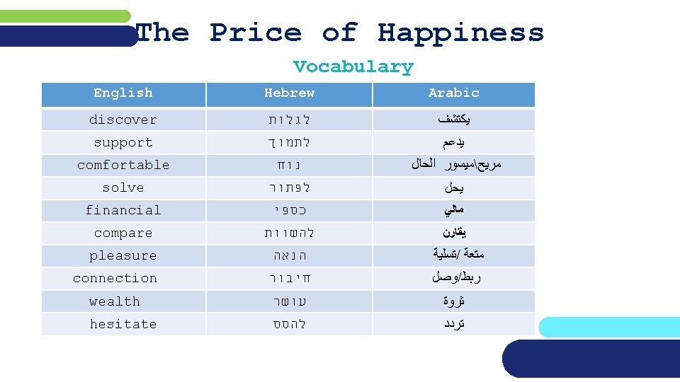 Reading Comprehension The Price of Happiness English High