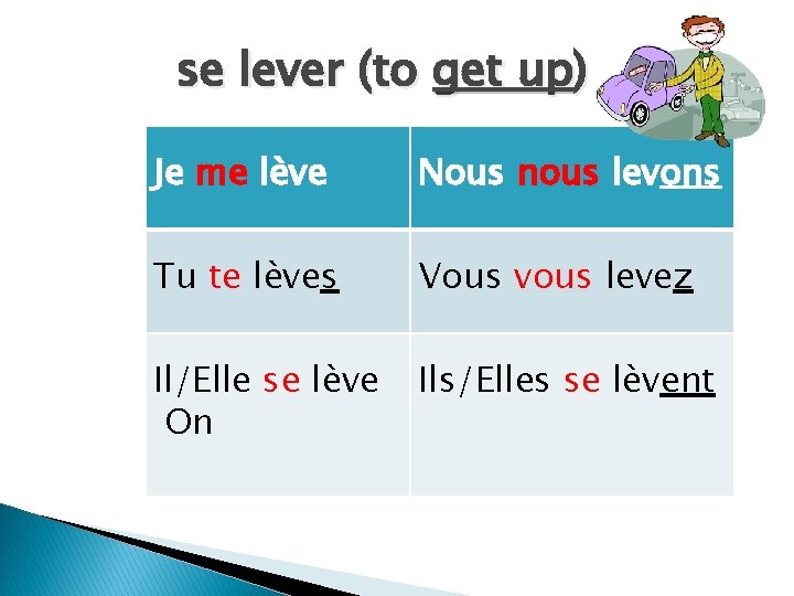 Grammaire Les verbes rflchis Franais 2 Les verbes