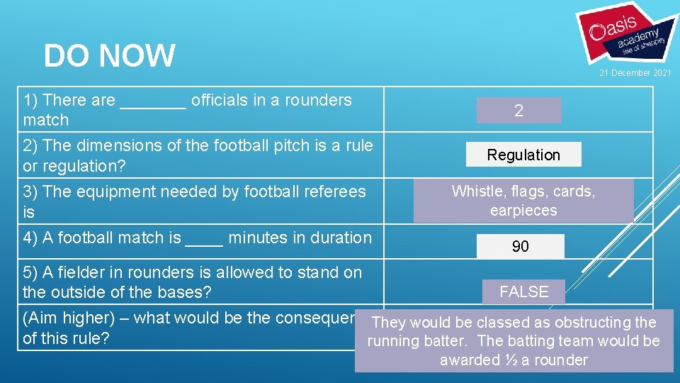 21 December 2021 UNIT 2 PRACTICAL SPORT RULES