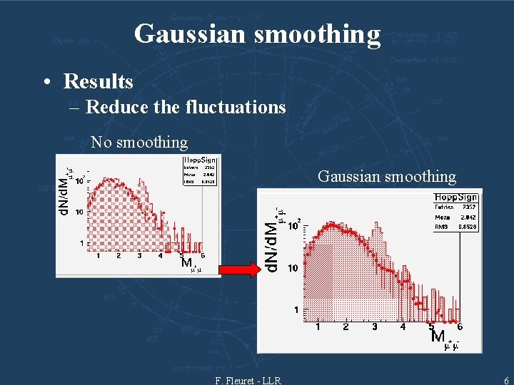 dim combinatoric background Assume the formula 3 estimation
