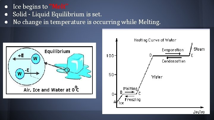 Topic 1 1 Introduction to the particulate nature