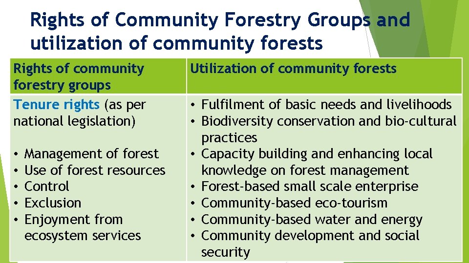 Potential Impacts of Pathways Limiting Global Warming to
