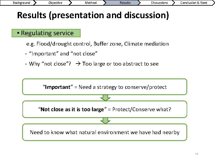 Awarenessraising of ecosystem service and disaster risk reduction