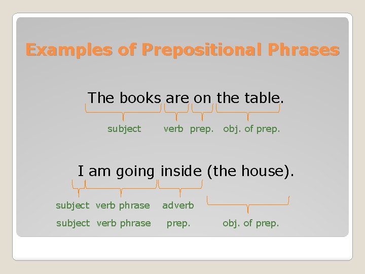 Grammar Chapter 6 Prepositions Conjunctions and Interjections Lesson