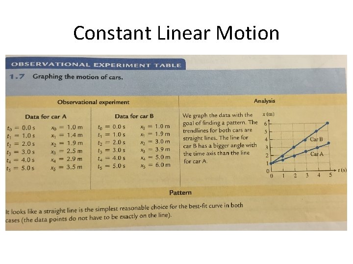 Ch 1 Kinematics in One Dimension Object of