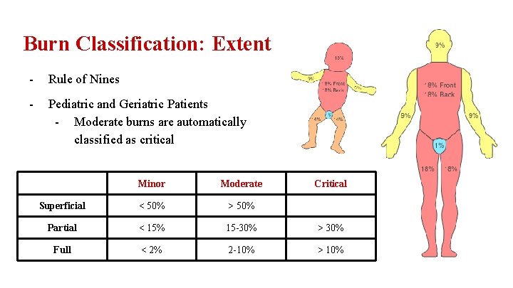 Environmental Emergencies 12 October 2020 Burns Overview Burn