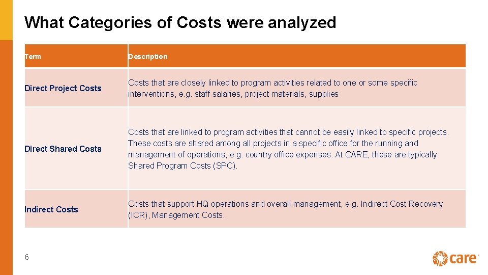 Cost Efficiency Analysis Pilots MEAL Community of Practice