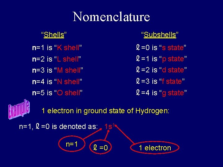 Physics 1161 Pre Lecture 31 Periodic Table Atomic