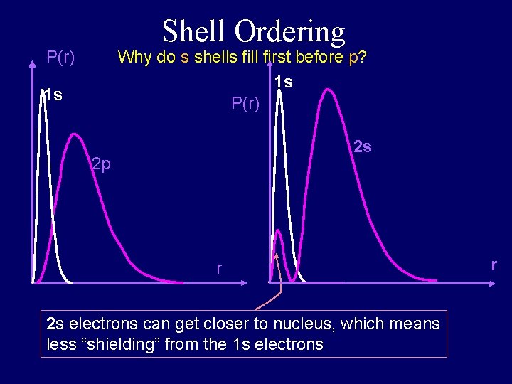 Physics 1161 Pre Lecture 31 Periodic Table Atomic
