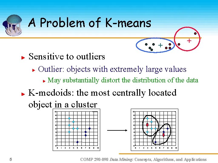 Kmeans Arbitrarily choose k objects as the initial
