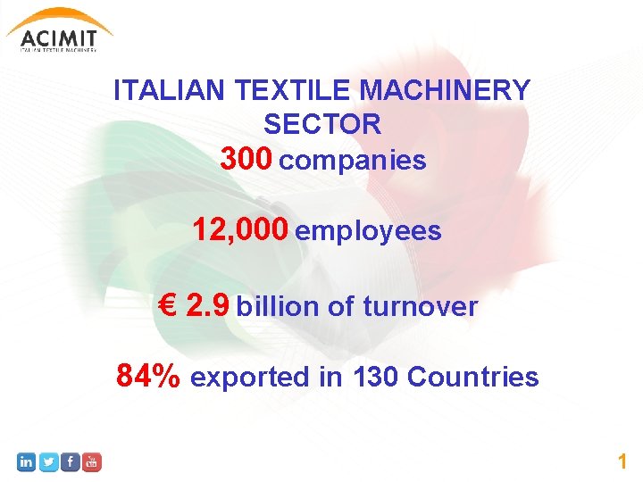 ITALIAN TEXTILE MACHINERY SECTOR 300 companies 12 000