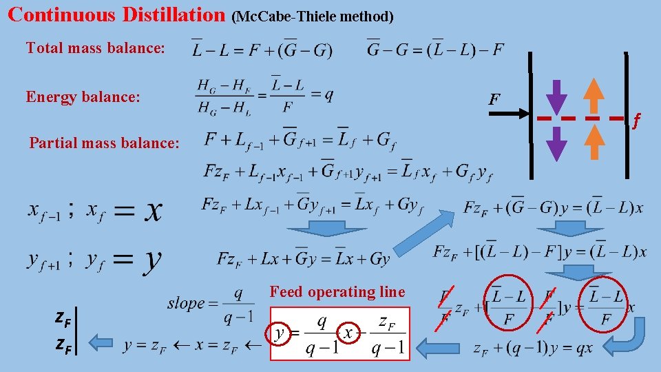 Continuous Distillation Mc CabeThiele method 1 0 x