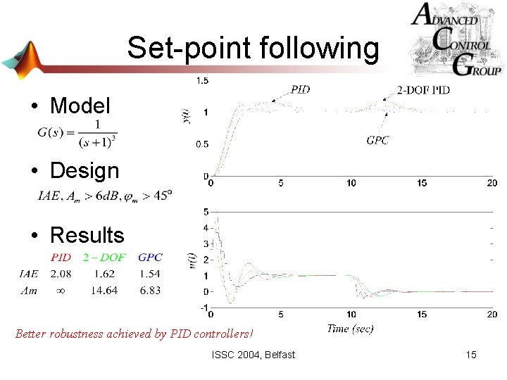 Intelligent controller design based on gain and phase