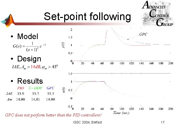 Intelligent controller design based on gain and phase