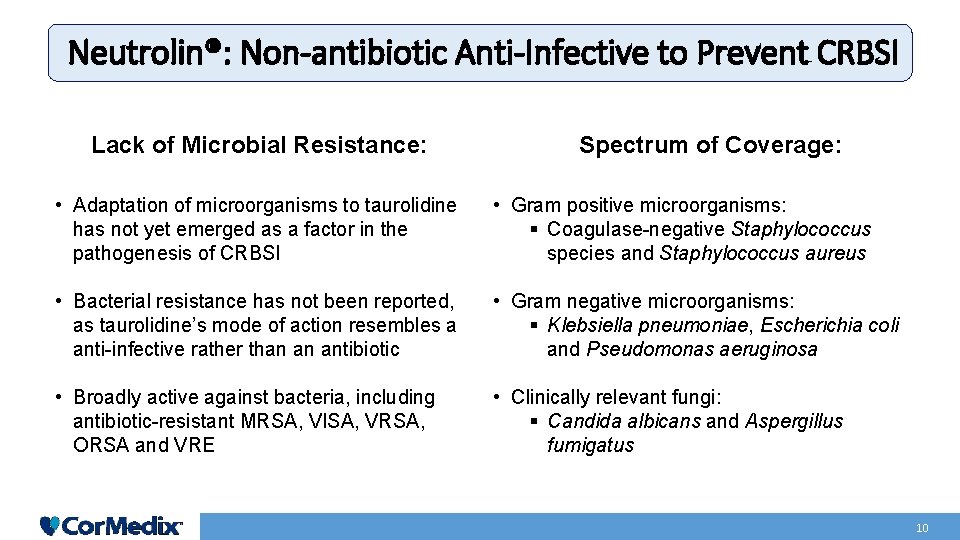 AntiInfective Solutions Leading Development of Novel AntiInfective Products