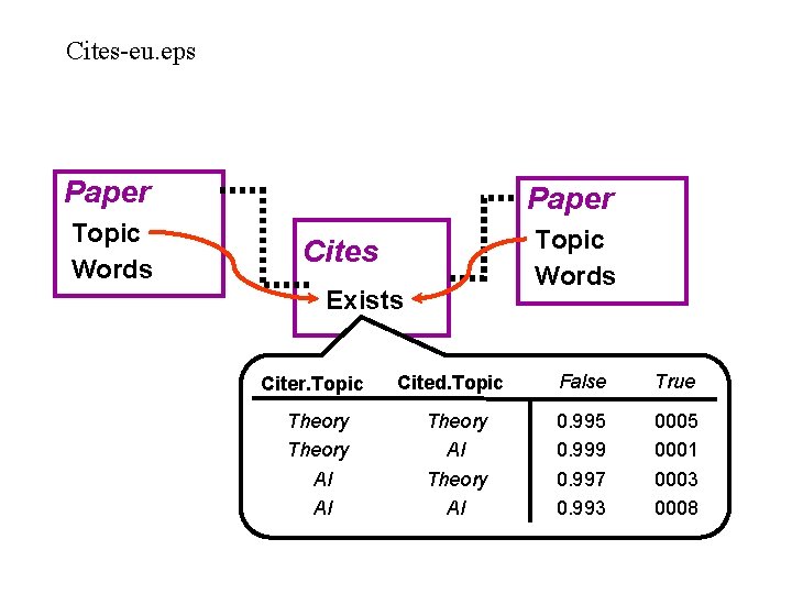 Bibliography 1 2 3 Scientific Paper Document Collection