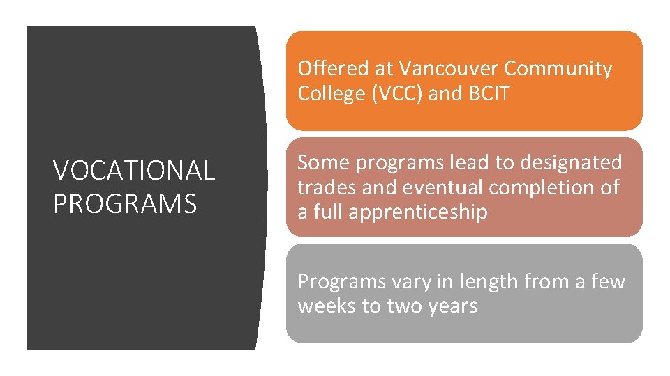 2021 22 COURSE PLANNING Grade 10 12 Courses