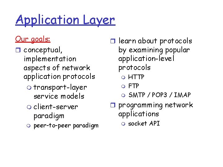 Application Layer Jim Kurose and Keith Ross Computer