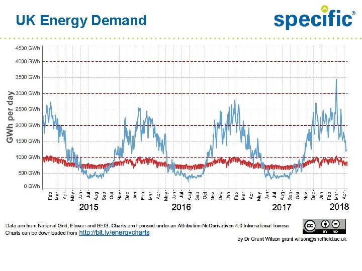 Future Energy Demand 04122019 Daily Demand Curve Key