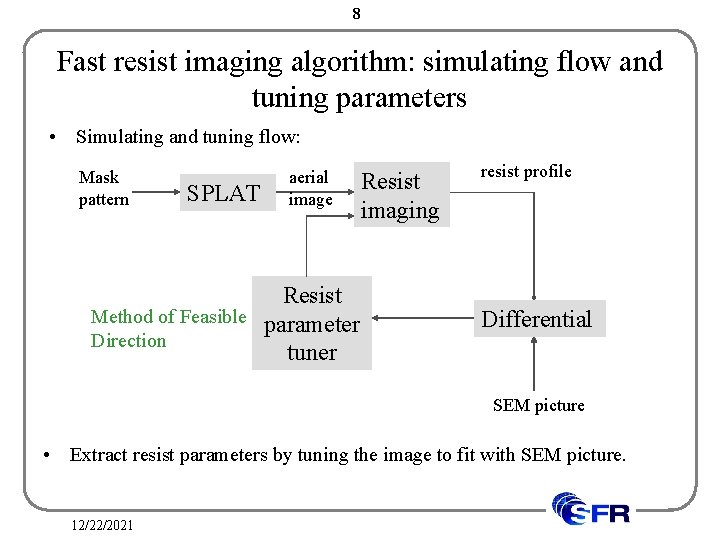 1 Resist modeling Simulation and Line End Shortening