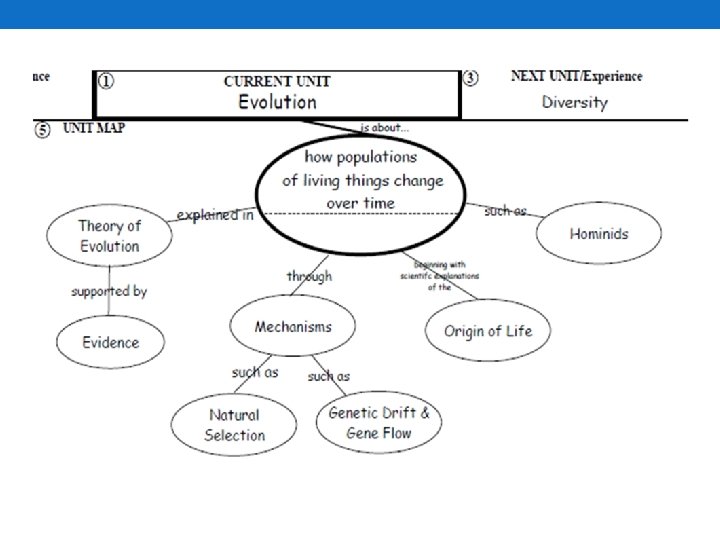 THE ORIGIN OF LIFE Where and how did