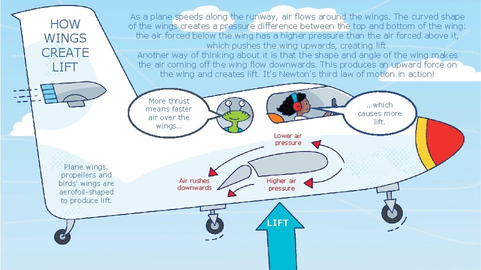 FLY HIGH FRIDAY Launchpad Publishing Ltd 2018 illustrations