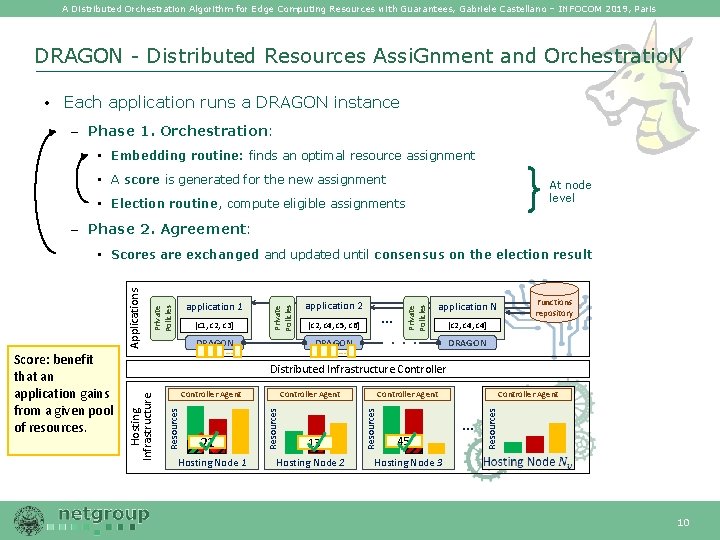 A Distributed Orchestration Algorithm for Edge Computing Resources