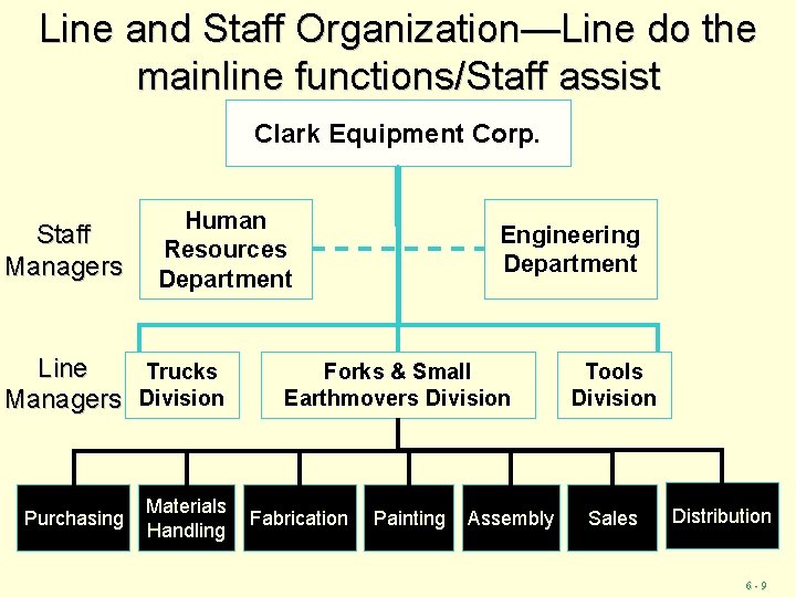 Organization Structure Organization Structure Organization Design The ...